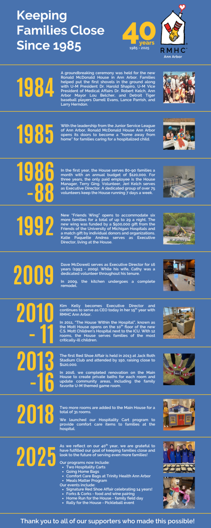 40th anniversary history timeline - RMHC Ann Arbor